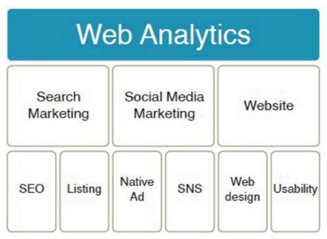 Guidelines For Web Analytics Consultants