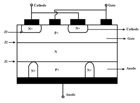 Thyristor Devices GTO SCR