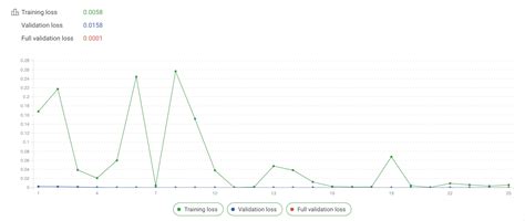 Ai Fine Tuning Crowdin Docs