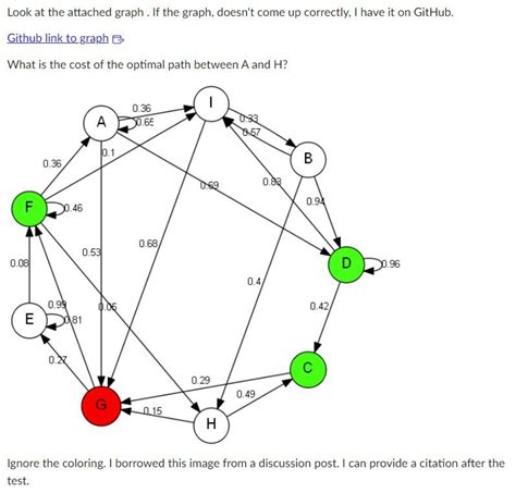Solved Group Of Answer Choices A B C Chegg Com