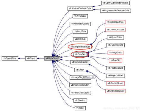 vtk开发精要：数据与管线机制 vtk 大量数据 csdn博客