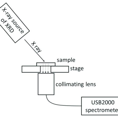 Emission Wavelengths Of Undoped Cesium Iodide Csi And Na Doped Csi Download Scientific