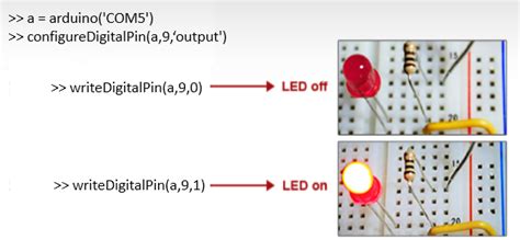 Set Up Matlab And Simulink Support Package For Arduino Due Set Up And Blink Matlab And