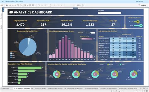 Greatlearning Tableau Keeplearning Growthmindset Dataanalytics