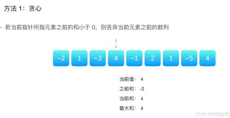 《leetcode热题100》 ＜5 ①普通数组篇五道＞ 编程大咖