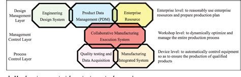 Figure 1 From A Collaborative Manufacturing Execution System Oriented To Discrete Manufacturing
