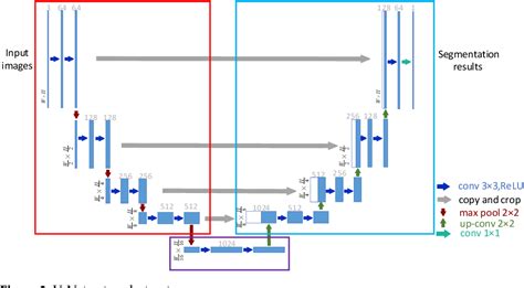 Figure 2 From A Crack Segmentation Model Combining Morphological Network And Multiple Loss