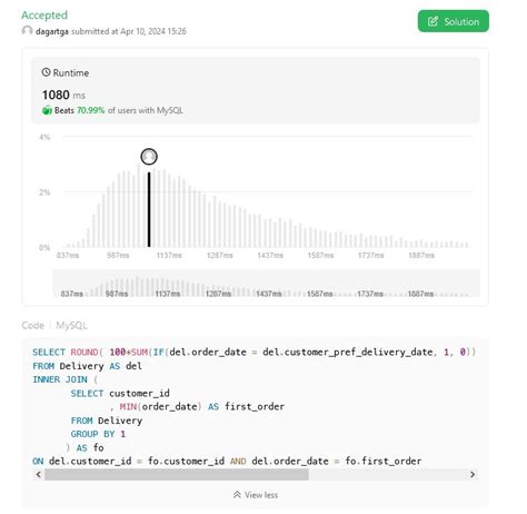 Dagart Allison On Linkedin Getting My Sql Skills Back One Leetcode