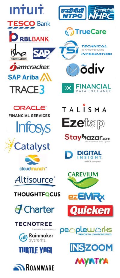 Our Clients And Partners Prakat Solutions