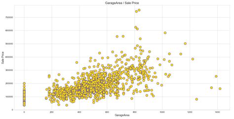 House Price Prediction With Machine Learning In Python By Nikhil