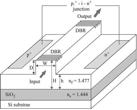 Cross−section Of A Rib Soi Waveguide Download Scientific Diagram