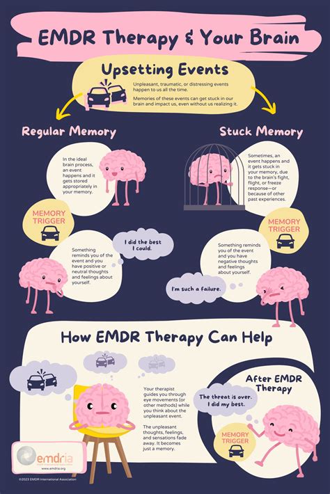 Emdr Thrive Beyond Truama