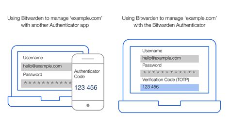 basics of two factor authentication with bitwarden bitwarden blog