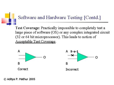 chapter 2 basics of software testing aditya p