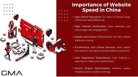 Your Website Is Slow In China Here Are The Reasons Why And Advice For Best China Website