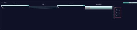 Integration Flowgear Data Transformation I Want To Get More