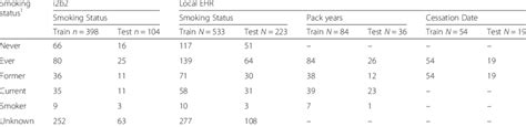 Summary Of Testing And Training Data Available For Algorithm