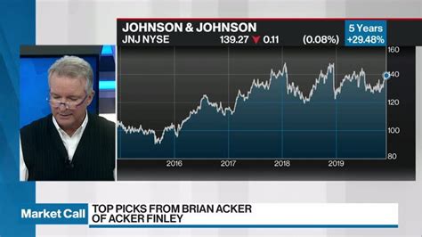 Brian Ackers Top Picks Video Bnn