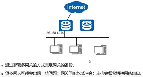 vrrp协议原理与配置 vrp协议 csdn博客