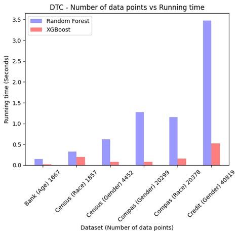 procedural fairness in machine learning ai research paper details