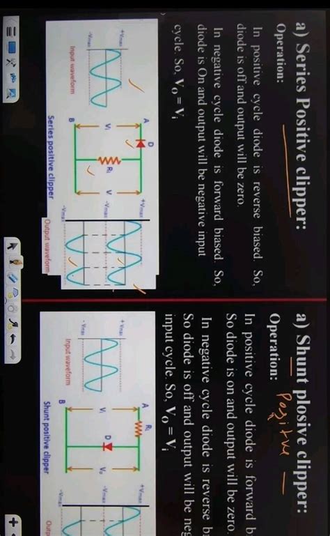 A Series Positive Clipper Operation In Positive Cycle Diode Is Revers