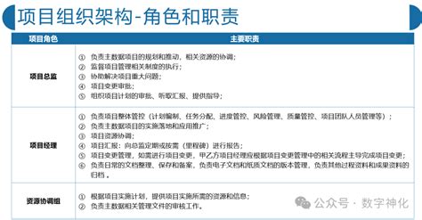 主数据的前世今生与治理方法论（附ppt 某集团公司主数据项目案例与方法论） 主数据治理方法论 csdn博客