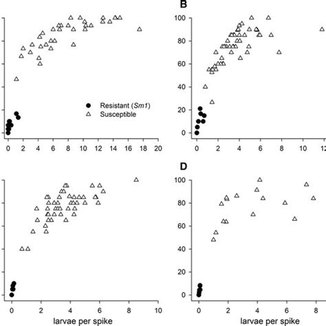 Genetic Linkage Maps Calculated For Four Mapping Populations Showing Download Scientific