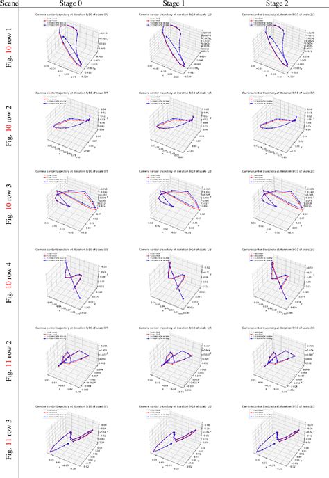 Figure 13 From Fine Dense Alignment Of Image Bursts Through Camera Pose And Depth Estimation