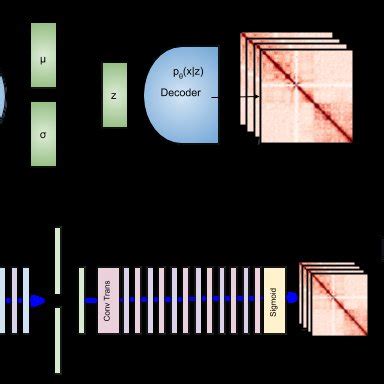 Variational Autoencoder A Overview Of Variational Autoencoder Download Scientific Diagram