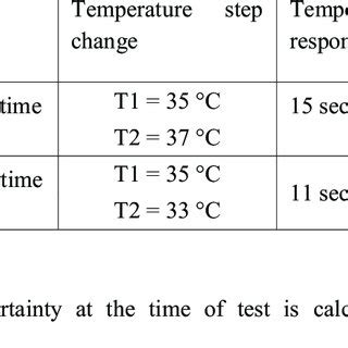 Simplest Voltage Output Thermometer DAC The Kelvin Divider String DAC Download Scientific