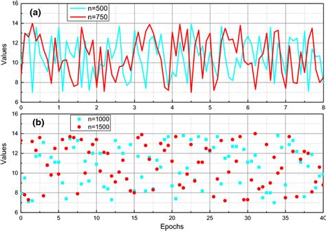 accuracy simulation for different values of n download scientific diagram