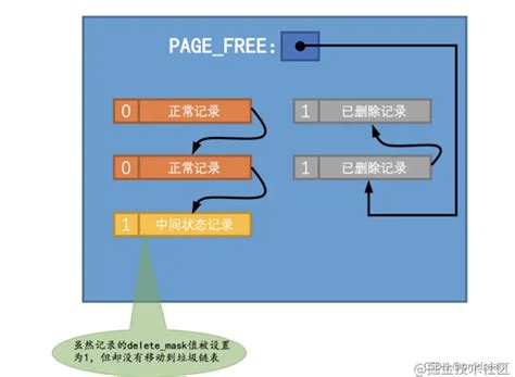 [mysql]mysql的原子性是怎么实现的？（undolog的实现原理） mysql原子性是怎么实现的 csdn博客
