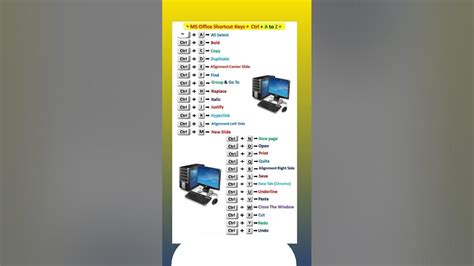 This Is Fact If Computer Keys 💕🌐👈 Viralfact Computervision