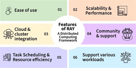 Ray Distributed Computing Framework Geeksforgeeks