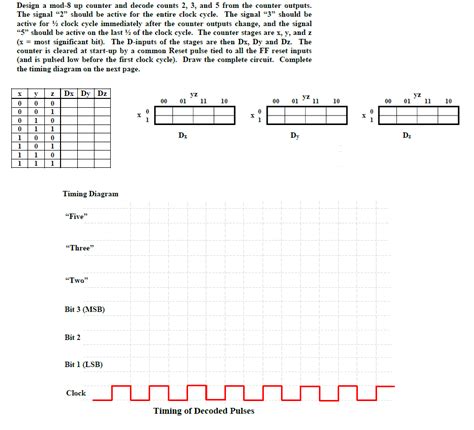 Solved Design A Mod Up Counter And Decode Counts And Chegg