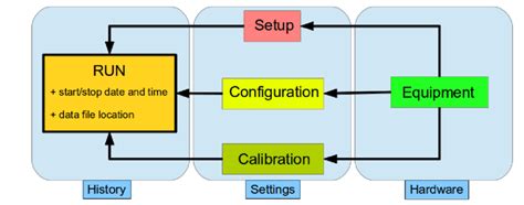 schematic view of the implemented database logic at given schema three