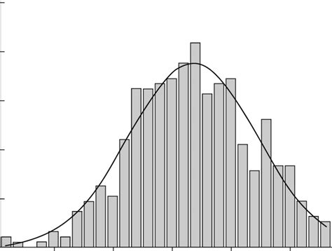 Normalizeddtoounity Distribution Function Of The Lattice Clusters Download Scientific Diagram