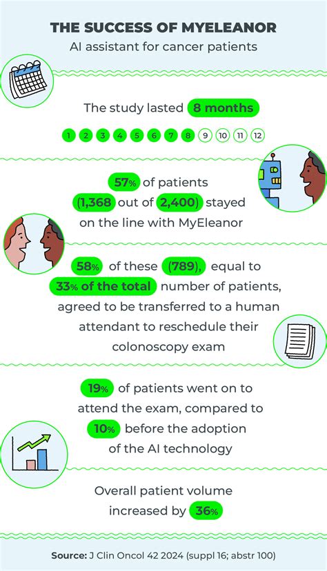 Ai Increases Colonoscopy Rates In The Us Science Arena