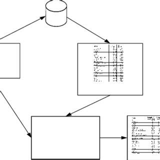 Structure Of The Fuzzy SQL Download Scientific Diagram