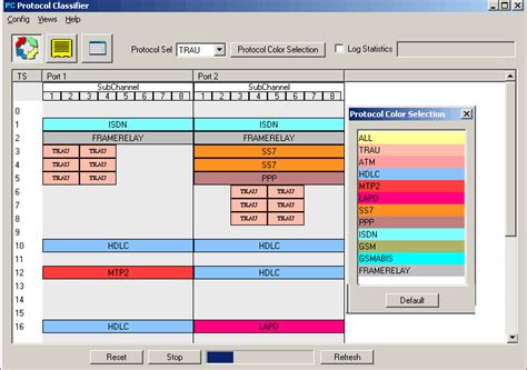 Tools To Classify Traffic And Protocols Over T1 E1 Lines Newsletter
