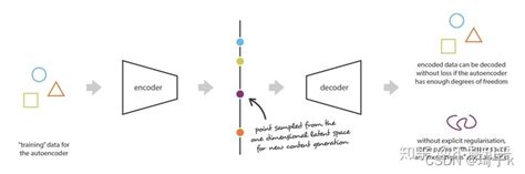 变分自编码器（vae）直观理解and 数学推导 vae数学推导 csdn博客