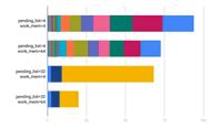 Understanding Postgres GIN Indexes The Good And The Bad