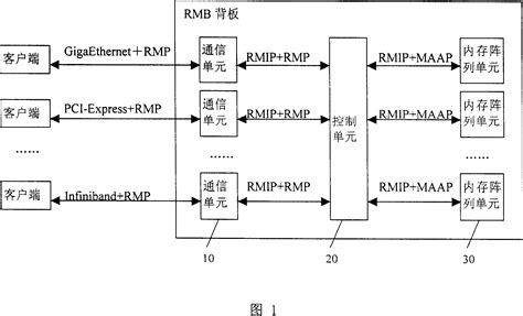 long distance inner server and its implementing method eureka patsnap