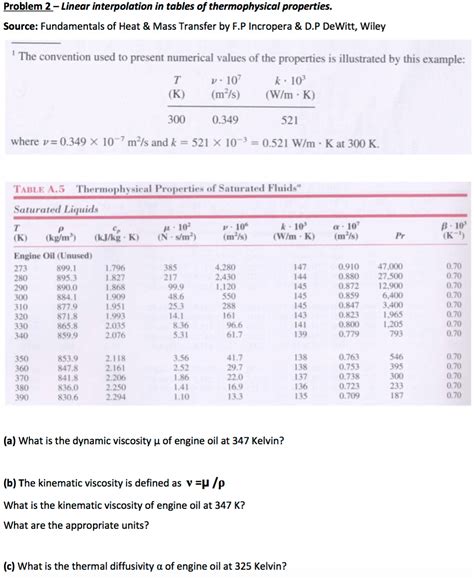 Solved Linear Interpolation In Tables Of Thermophysical P Chegg Com