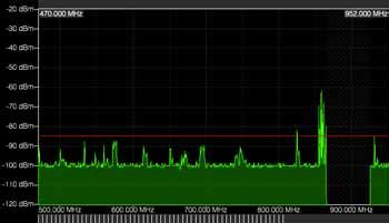 On Site RF Scanning TC Furlong
