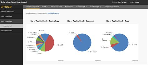 Tackle Your Cloud Modernization Pitfalls With Smart Cloud Adoption Hexaware