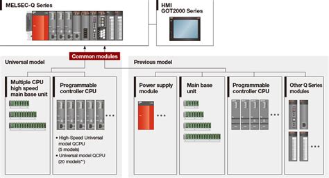 Maintenance Cost CPU Controllers MELSEC Q Series Products MITSUBISHI ELECTRIC Factory