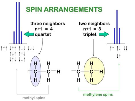 ppt spin spin splitting powerpoint presentation free download id