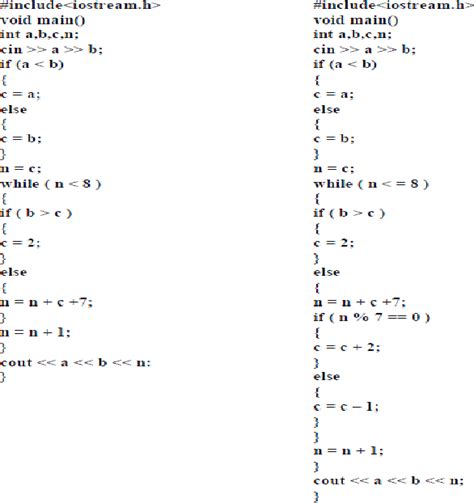 Figure 1 From Spectrum Based Fault Localization In Regression Testing