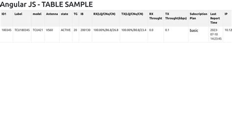 Angularjs Table Example